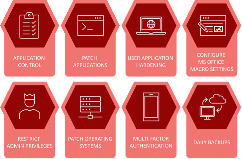 Assess Your Organisation Against Government-Recommended Frameworks