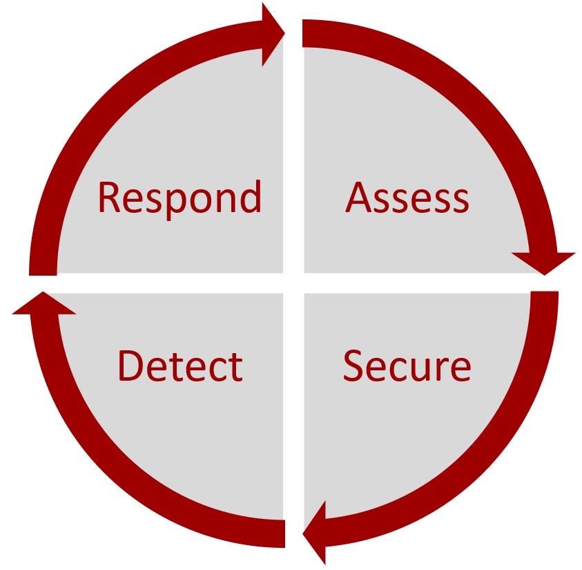 About Security Centric - The Cyber Security Experts